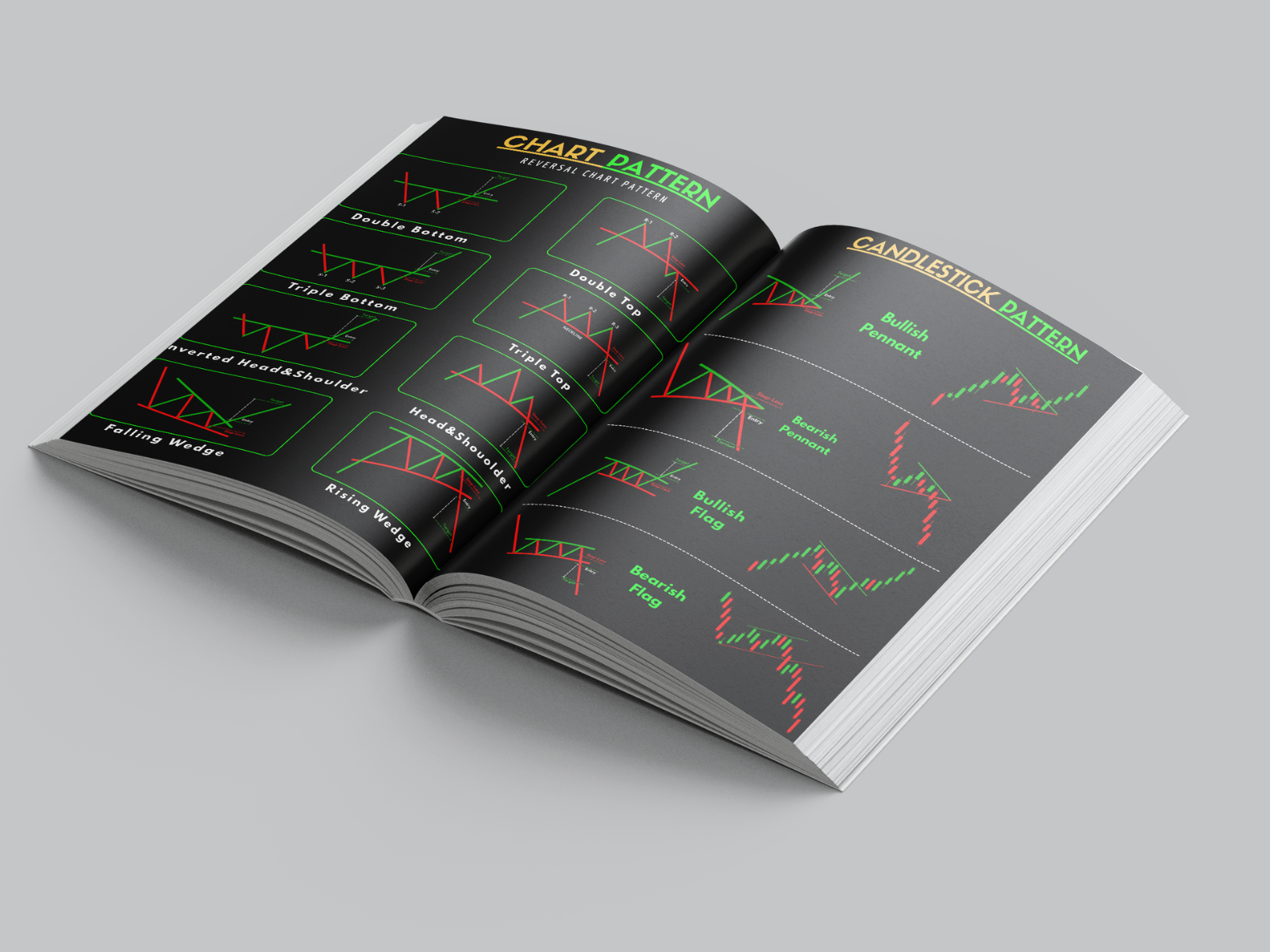 📖 1000+ chart Pattern || Master Price Action Trading – Store Ramonix