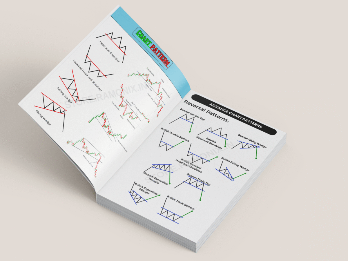📖 1000+ chart Pattern || Master Price Action Trading – Store Ramonix